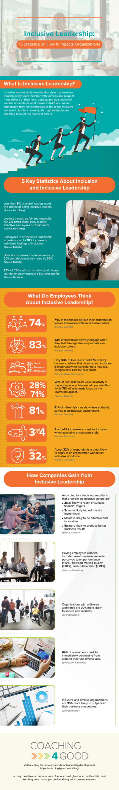 Inclusive Leadership: 15 Statistics on How It Impacts Organizations ...